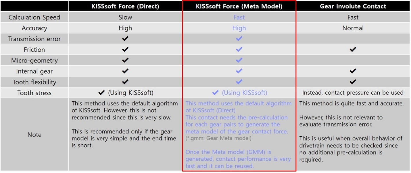 Gear Contacts in RecurDyn/DriveTrain, Including the Gear Meta Model ...